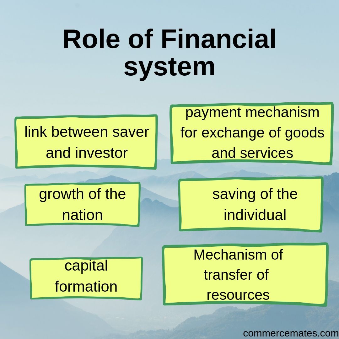 Role Of Financial System Role Of Financial System