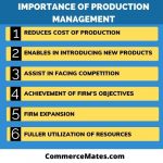 What is Production Management? Meaning, Importance, Nature, Scope ...
