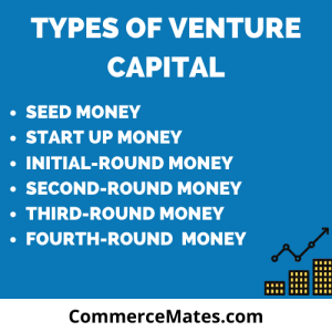 Venture Capital Advantages & Disadvantages