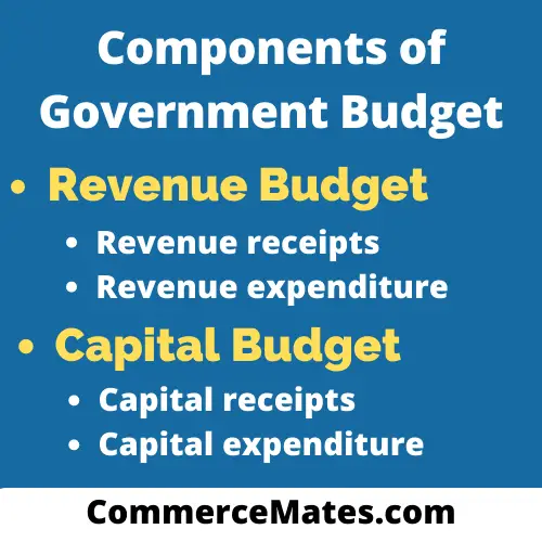 Components Of Government Budget