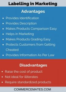 Advantages and Disadvantages of Labelling in Marketing