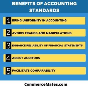 Benefits & Limitations of Accounting Standards