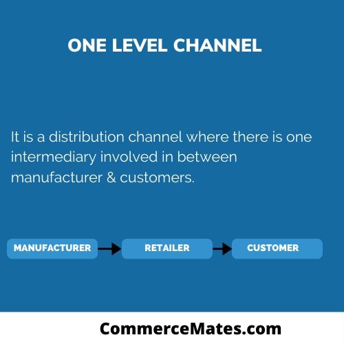 Types of Distribution Channels in Marketing | With PDF