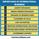 Scope and Importance of International Business