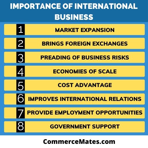 Scope and Importance of International Business
