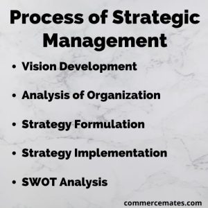 7 Steps of Strategic Management Process | with PDF