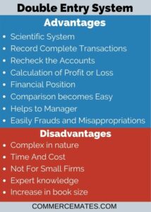 Advantages and Disadvantages of Double Entry System