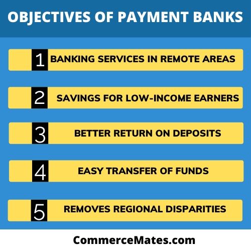 Objectives of Payment Banks
