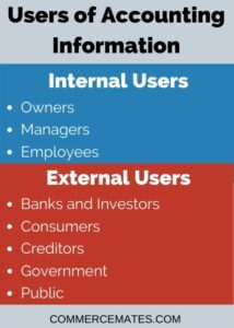 Internal & External Users of Accounting Information