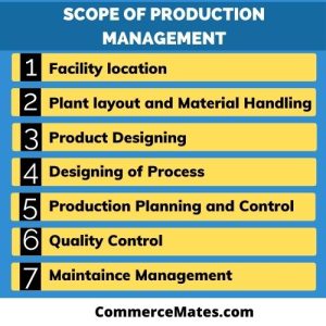 What is Production Management? Meaning, Importance, Nature, Scope ...