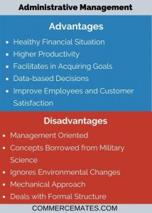 Administrative Management- Meaning, Features, Functions, Principles ...