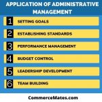 Administrative Management- Meaning, Features, Functions, Principles ...