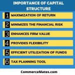 Capital Structure: Definition, Components, Factors, Importance ...