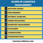 Logistics Management: Meaning, Nature, Scope, Objectives and, Importance