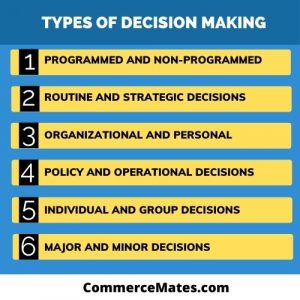 Types of Decision Making in an Organization