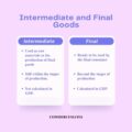 Meaning of Intermediate Goods With Examples and Classification