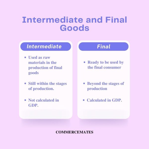 Meaning of Intermediate Goods With Examples and Classification