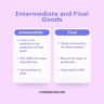 Meaning of Intermediate Goods With Examples and Classification