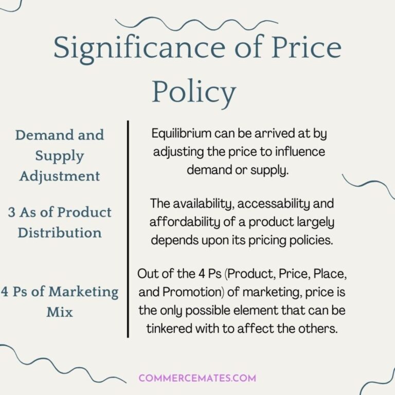 Price Policy and It's Objectives: With Examples