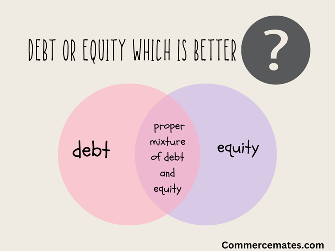 Debt Market: Meaning, Instruments, Types and Comparison