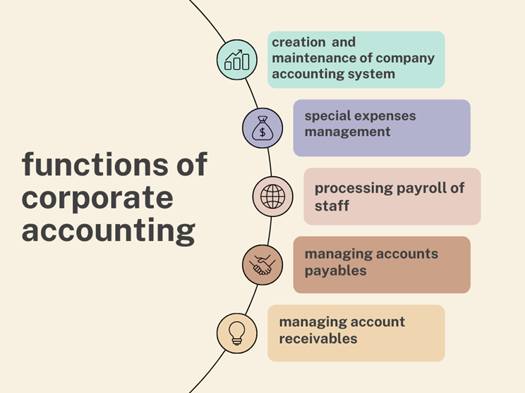 Corporate Accounting: Importance, Roles and Functions
