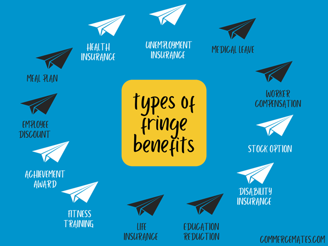 Employees Compensation: Concept, Policies, Job Evaluation