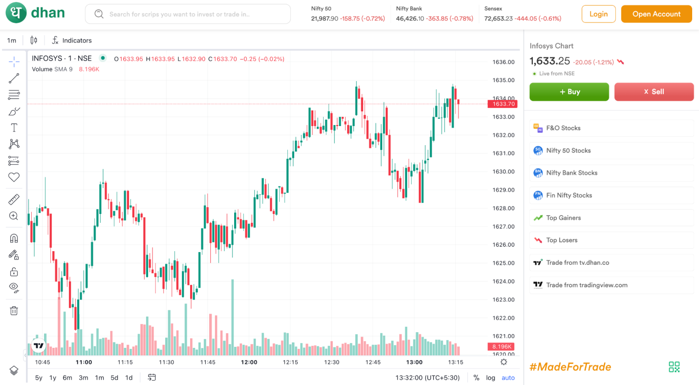 Investing in Innovation: Exploring Infosys Growth Trajectory